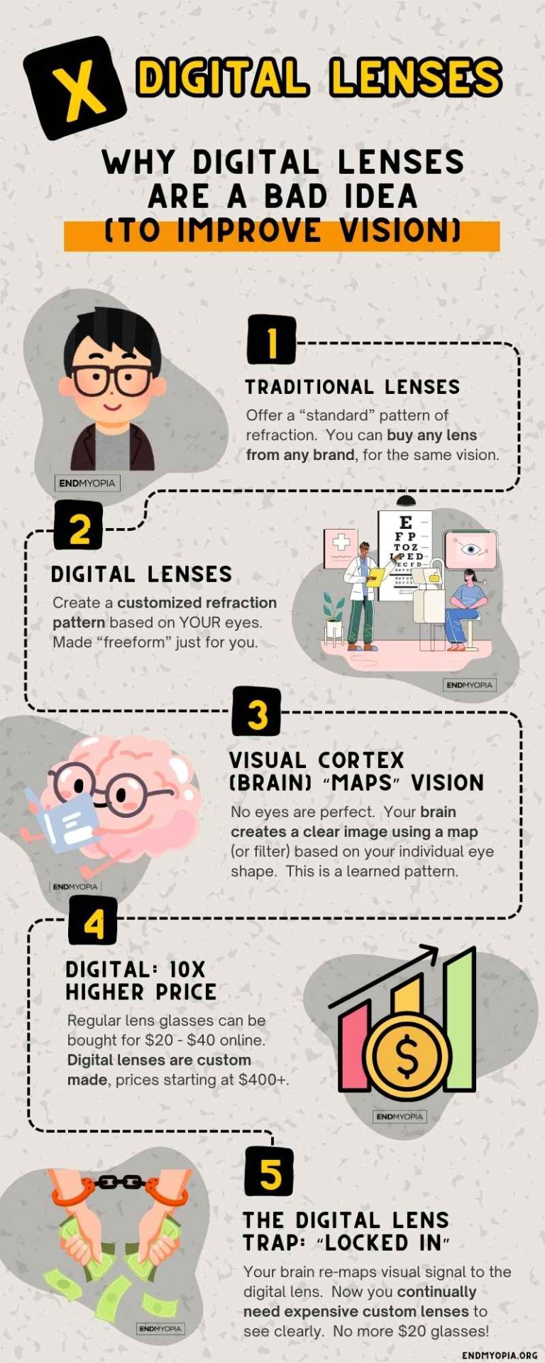 Digital Lenses: The Risks Optometry Hides